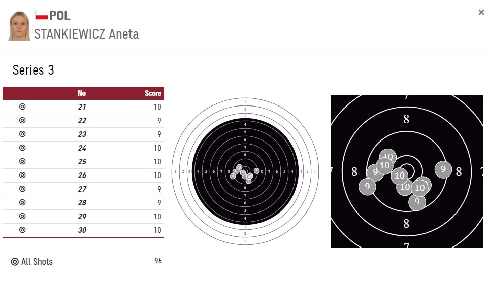 Aneta Stankiewicz 16 w postawach | Polski Związek Strzelectwa Sportowego