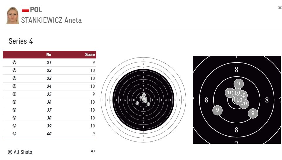 Aneta Stankiewicz 16 w postawach | Polski Związek Strzelectwa Sportowego